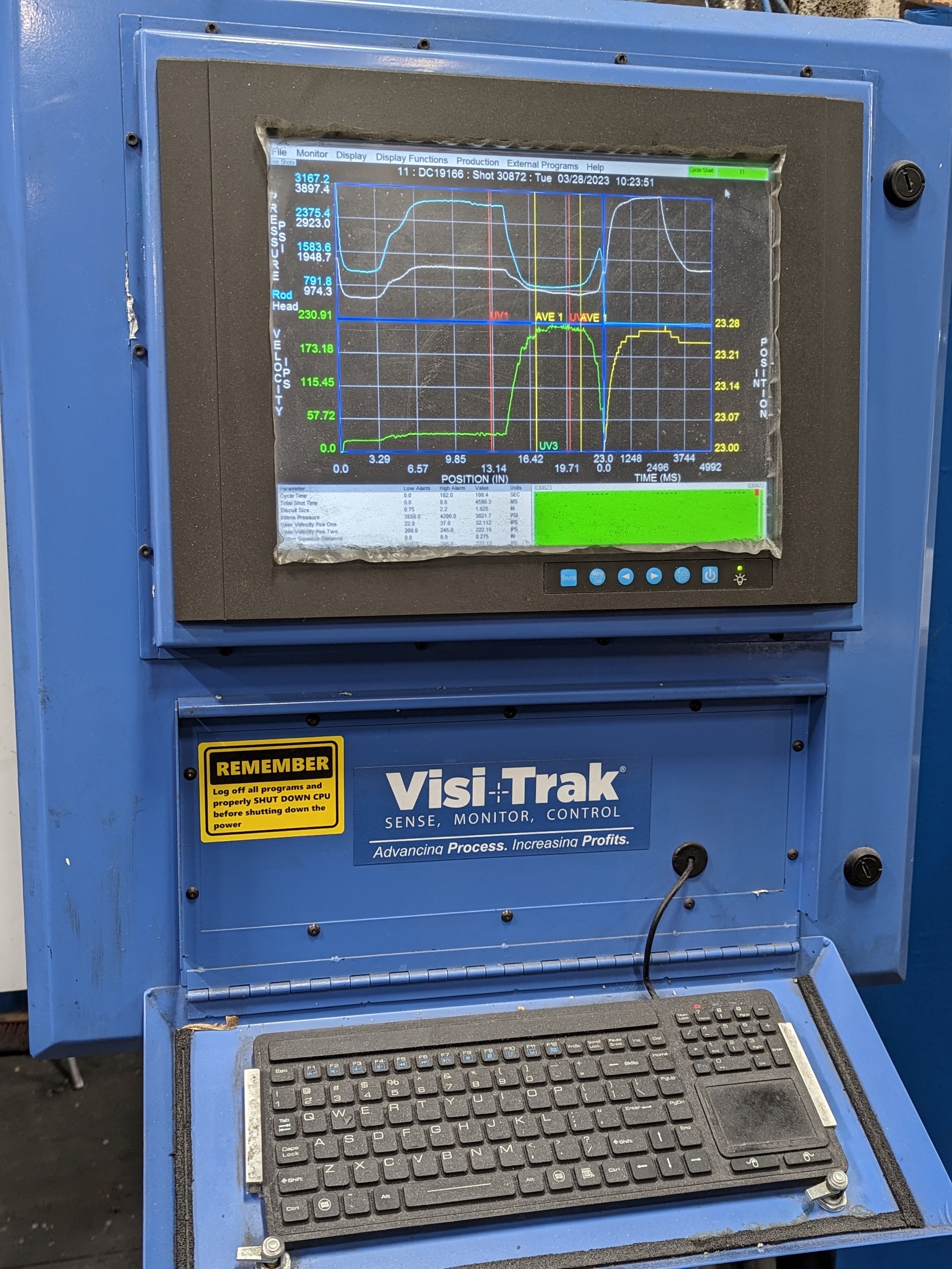 Ferrell Metalcasting Solutions